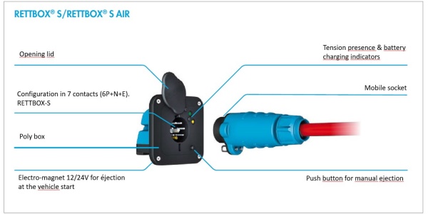 Rettbox-S Socket + Handle vtič - CTEK.si